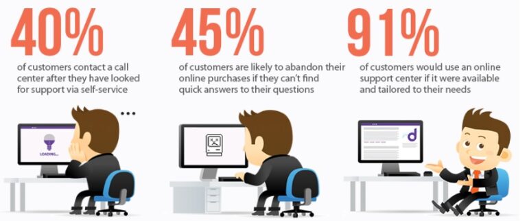 Best IT Outsourcing Service Providers in the World in 2020