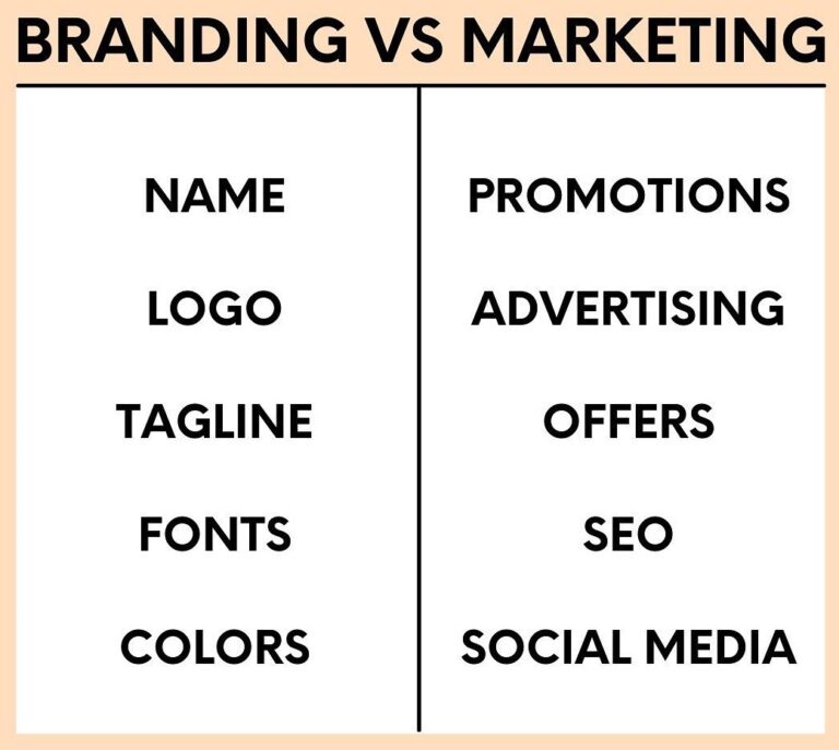 Marketing vs Branding - 9 Differences Between Marketing and Branding