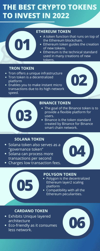 Which Cryptocurrency Token Is the Best In 2023?
